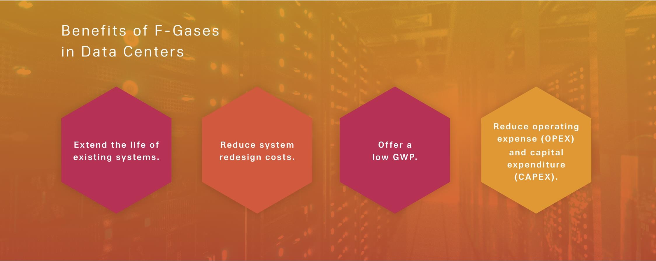 Fluoropolymers and Data Centers