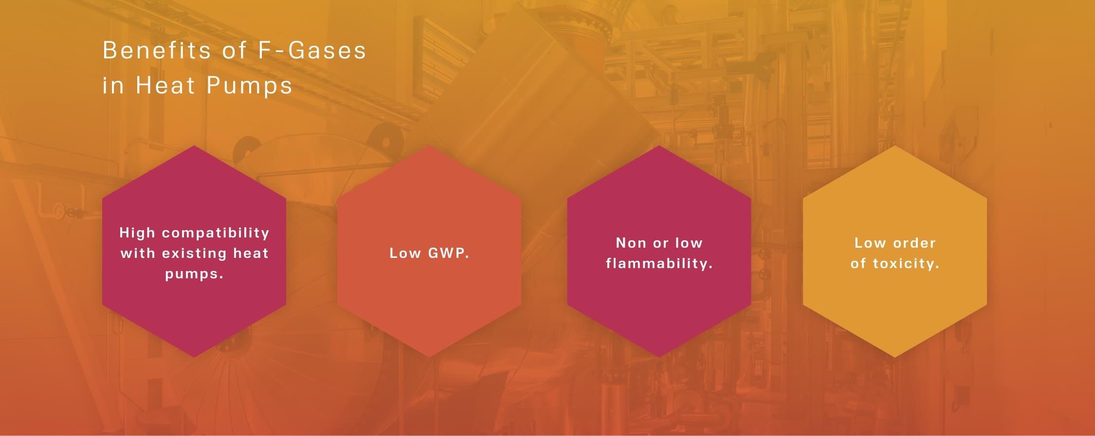 Fluorinated Gases and Heat Pumps